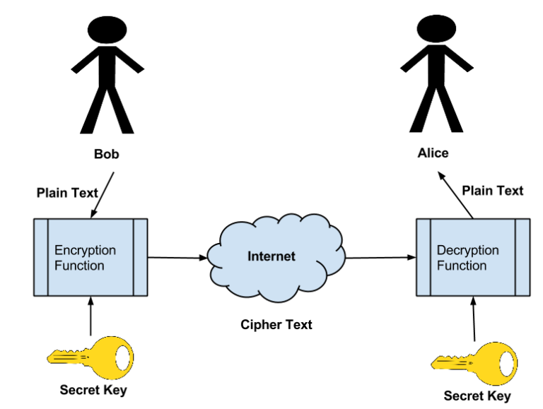 Cryptography – CyberCitadelLabs